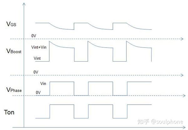为什么电源芯片DutyCycle有的能达到100%，有的不能？ - 知乎