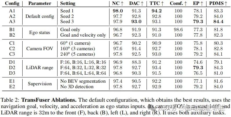 【CVPR 2024】NAVSIM：数据驱动的非反应式自动驾驶汽车仿真与基准测试 - 知乎