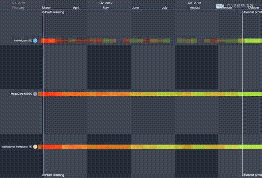 动态图时间轴KronoGraph功能分析，Graph-Timeline功能更新 - 知乎