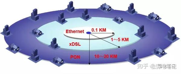EPON技术详解 - 知乎