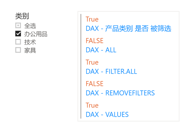 PowerBI DAX：ALL 与 REMOVEFILTERS - 知乎