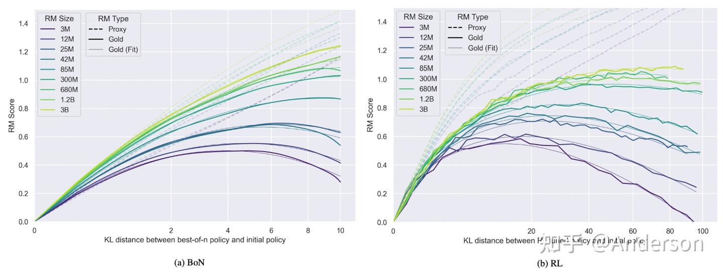RLHF系列-Reward Model - 知乎
