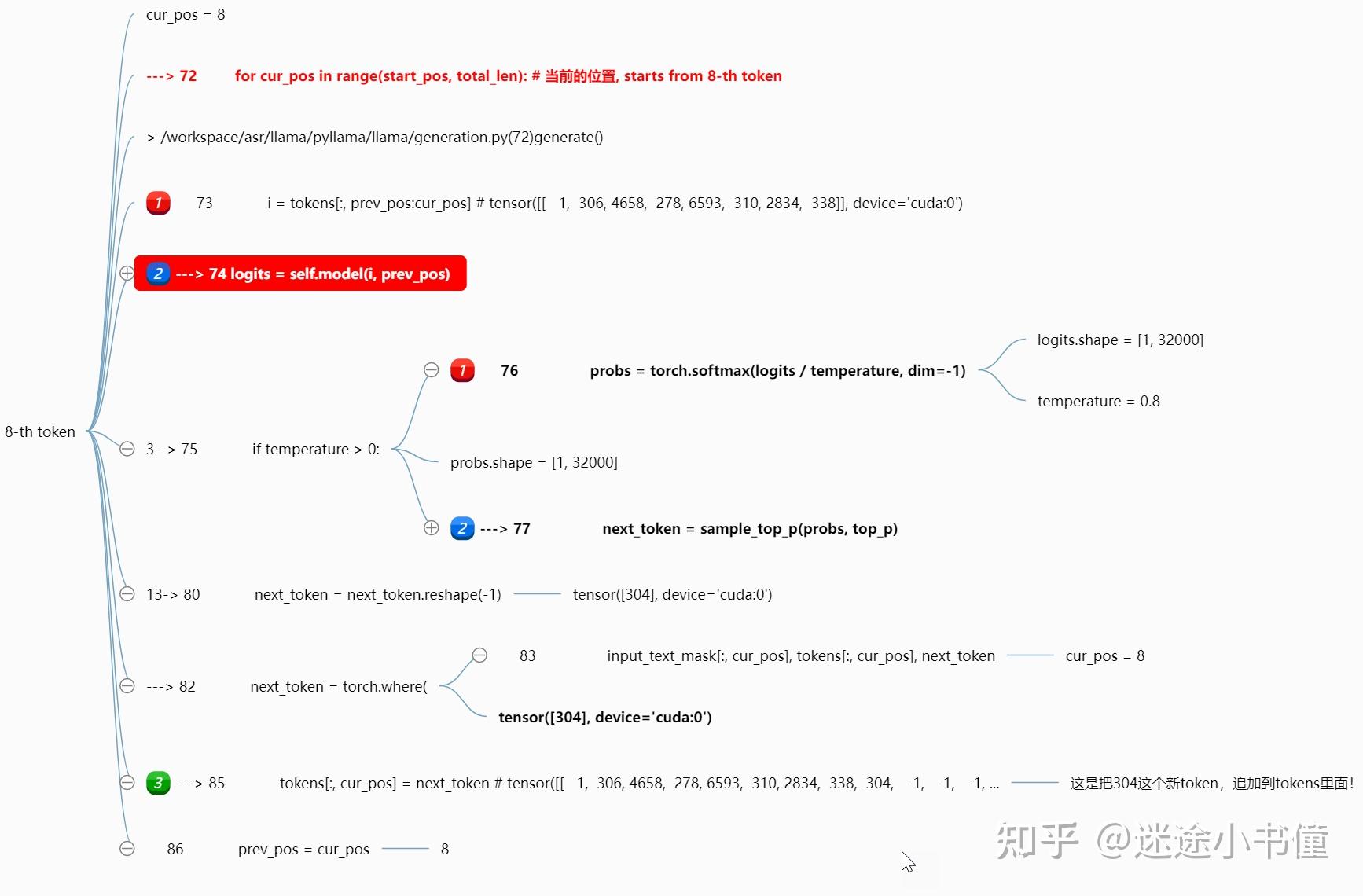 [代码学习]也尝试一下LLaMa-7B - 知乎