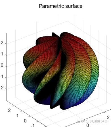 Matlab如何快速绘制并美化三维曲面图 - 知乎