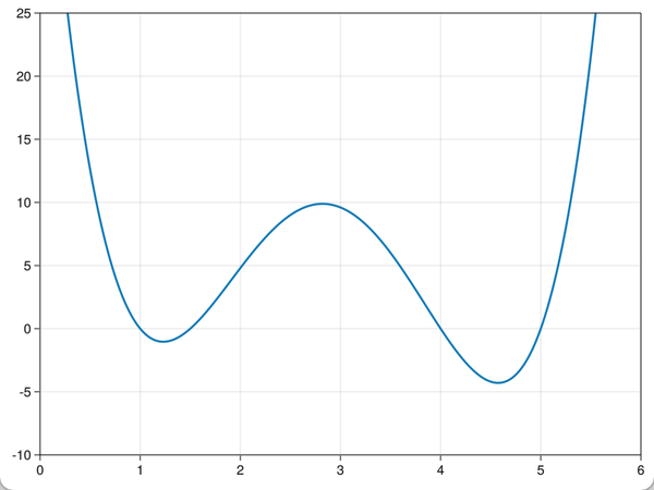 Julia | Optim函数优化求解最值问题 - 知乎