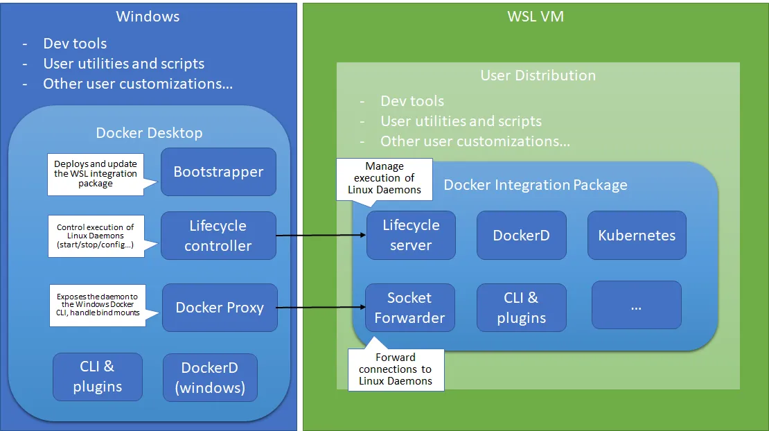 最详尽教程完整介绍-Windows 的 Linux 子系统-WSL1&WSL2 - 知乎