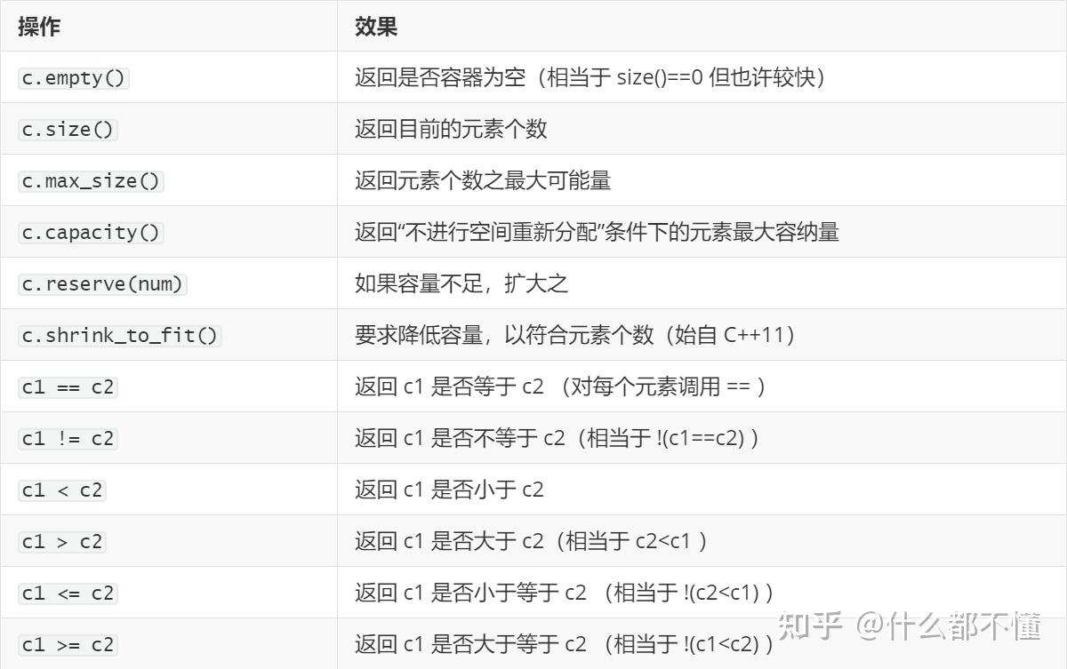 UE的TArray和标准库的vector - 知乎