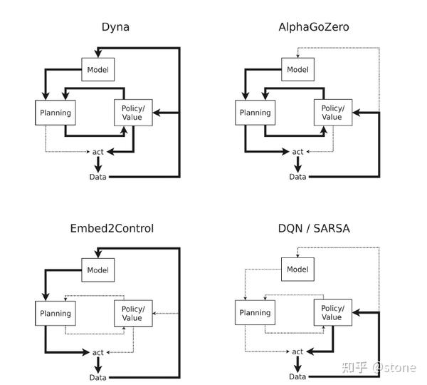 Model-based Reinforcement Learning--A survey - 知乎