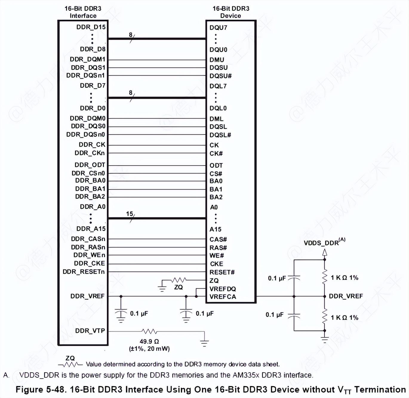 PCB培训高级教程（2）AM3358处理器之DDR3 PCB设计指南 - 知乎