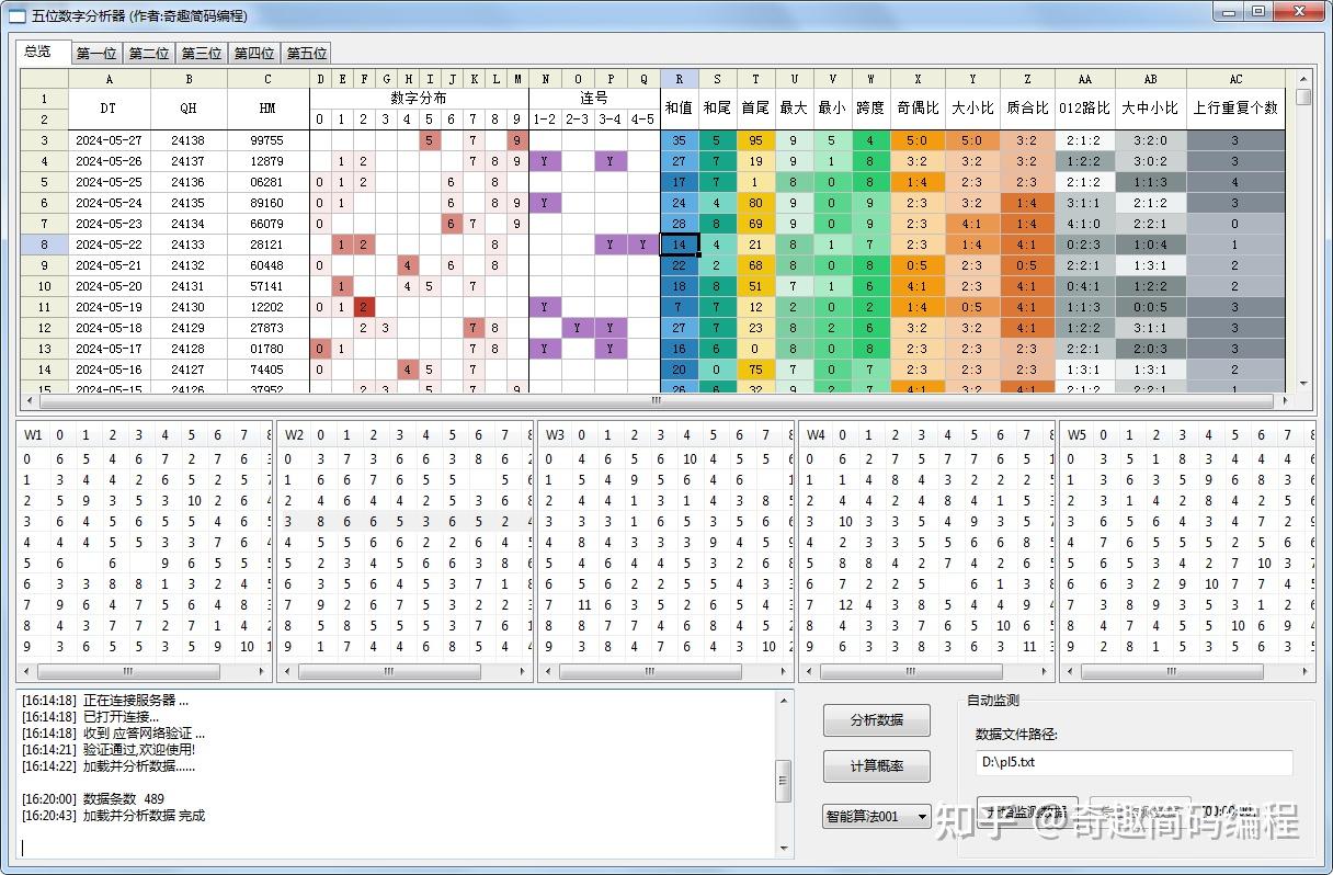 000～999排列组合表_排列组合规律公式技巧原创_三位五位十位四十九位数字分析_No.00170 - 知乎