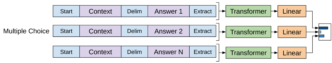 LLM 系列超详细解读 (一)：GPT：无标注数据的预训练生成式语言模型 - 知乎