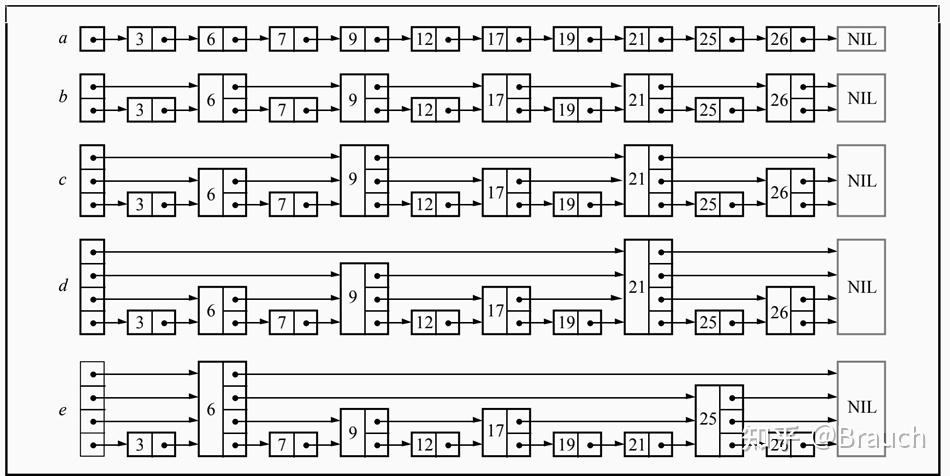 【论文笔记】HNSW （ Hierarchical Navigable Small World graphs） - 知乎