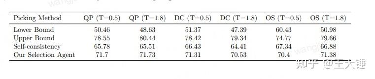 CHASE-SQL横空出世，NP2SQL赛道迎来新突破 - 知乎