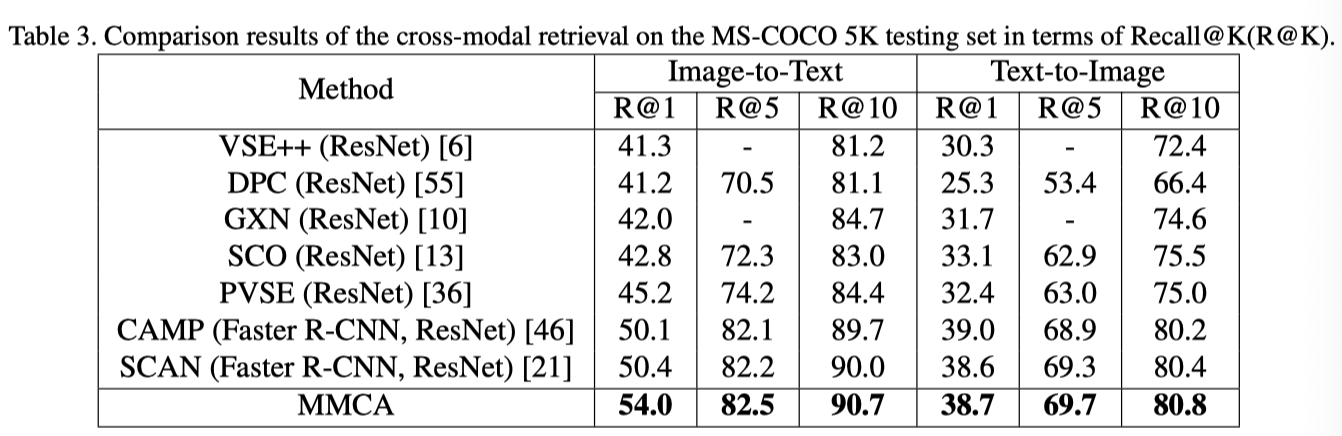 《MMCA》多模态数据如何深度建模模态内和模态间关系？中科大&快手提出用于图像和句子匹配的多模态交叉注意网络！ - 知乎