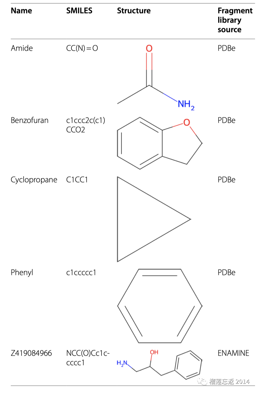 PDBe CCDUtils: PDB 中小分子分析工具 - 知乎