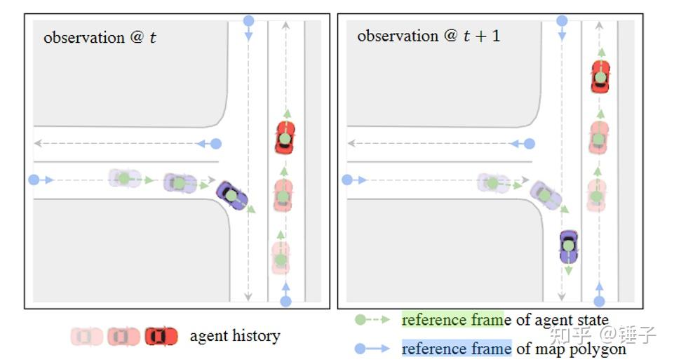 轨迹预测算法—QCNet - 知乎