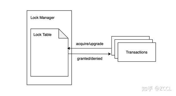 Two Phase Locking（二阶段锁） - 知乎