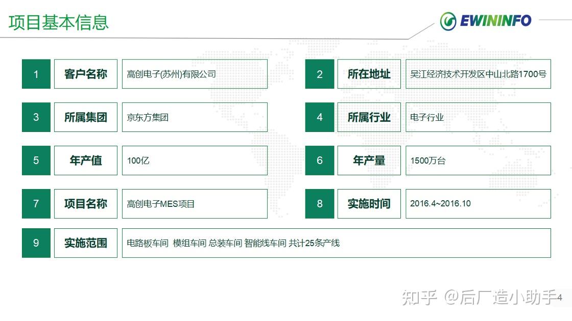 高创电子MES项目案例介绍 - 知乎