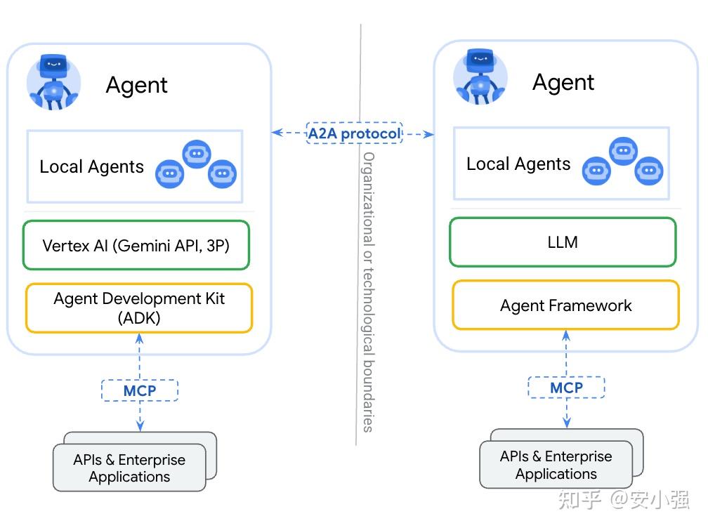 深度长文：谷歌Agent2Agent (A2A) 协议权威详解 - 知乎