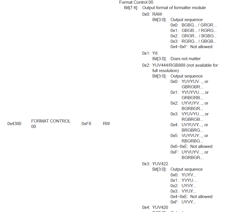 【紫光同创国产FPGA教程】【第十五章】OV5640摄像头显示例程 - 知乎