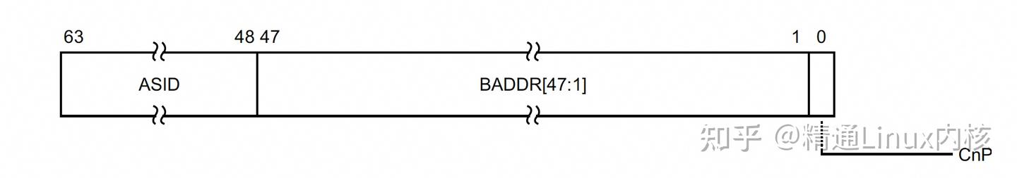LINUX ASID/VMID 编程接口 - 知乎