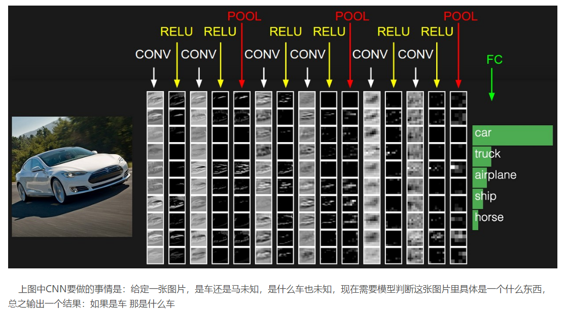 （11）ConvLSTM参数详解（Keras） - 知乎