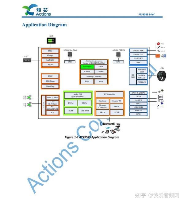 专业的智能手表芯片解决方案，炬芯 ATS3085 获 realme watch 3 Pro 智能手表采用 - 知乎