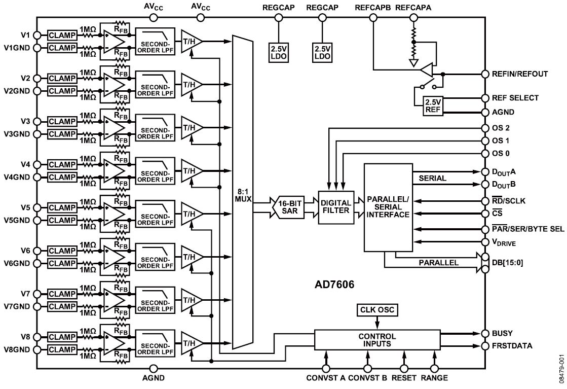 【紫光同创国产FPGA教程】【第十八章】AD实验之AD7606波形显示 - 知乎