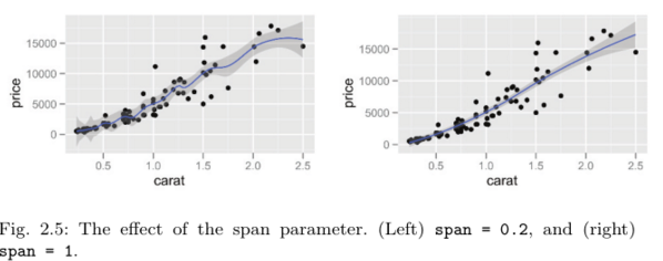 ggplot包之qplot - 知乎