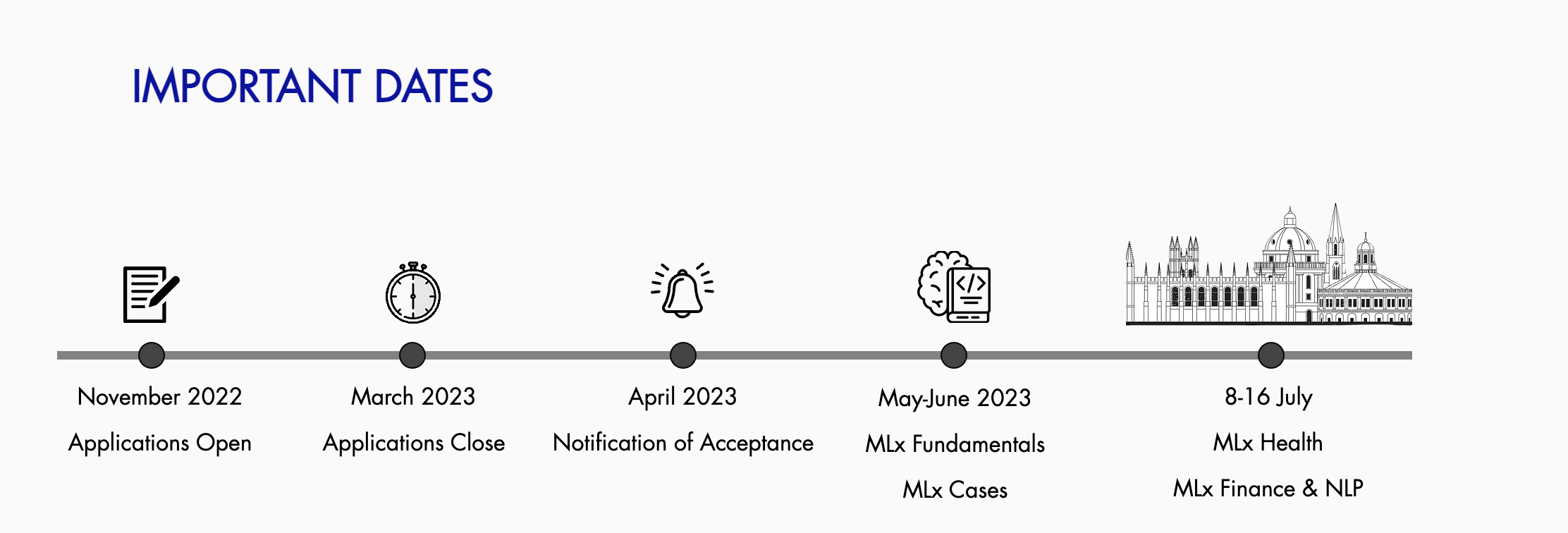 牛津大学Oxford 机器学习暑研OxML开放申请 - 知乎