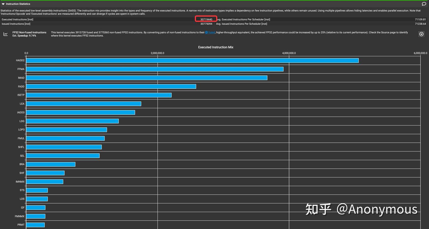 LLM Decode GQA & GEMV算子性能分析（一） - 知乎