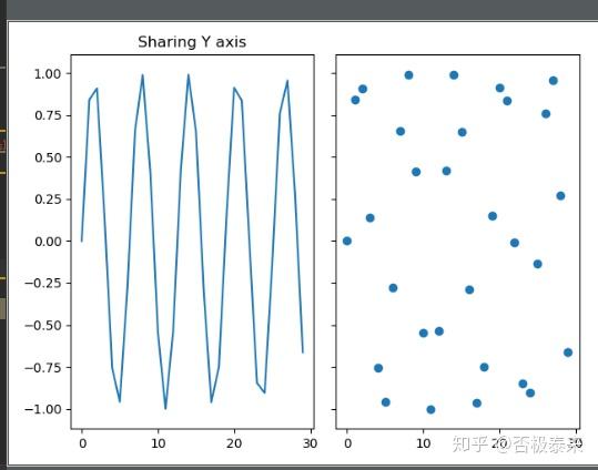 Matplotlib.pyplot 常用方法 - 知乎