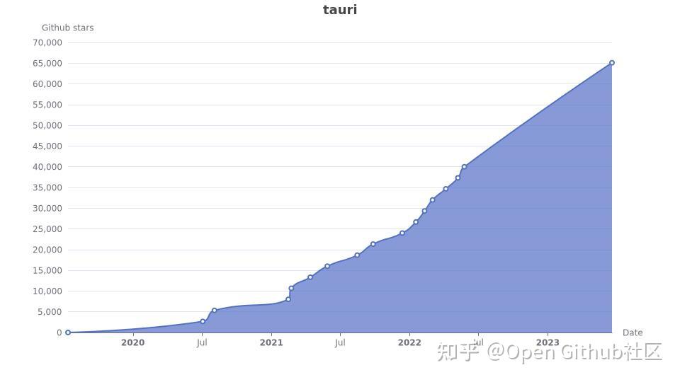 Github开源项目top8精选-6月第三周 🔥🔥🔥 - 知乎