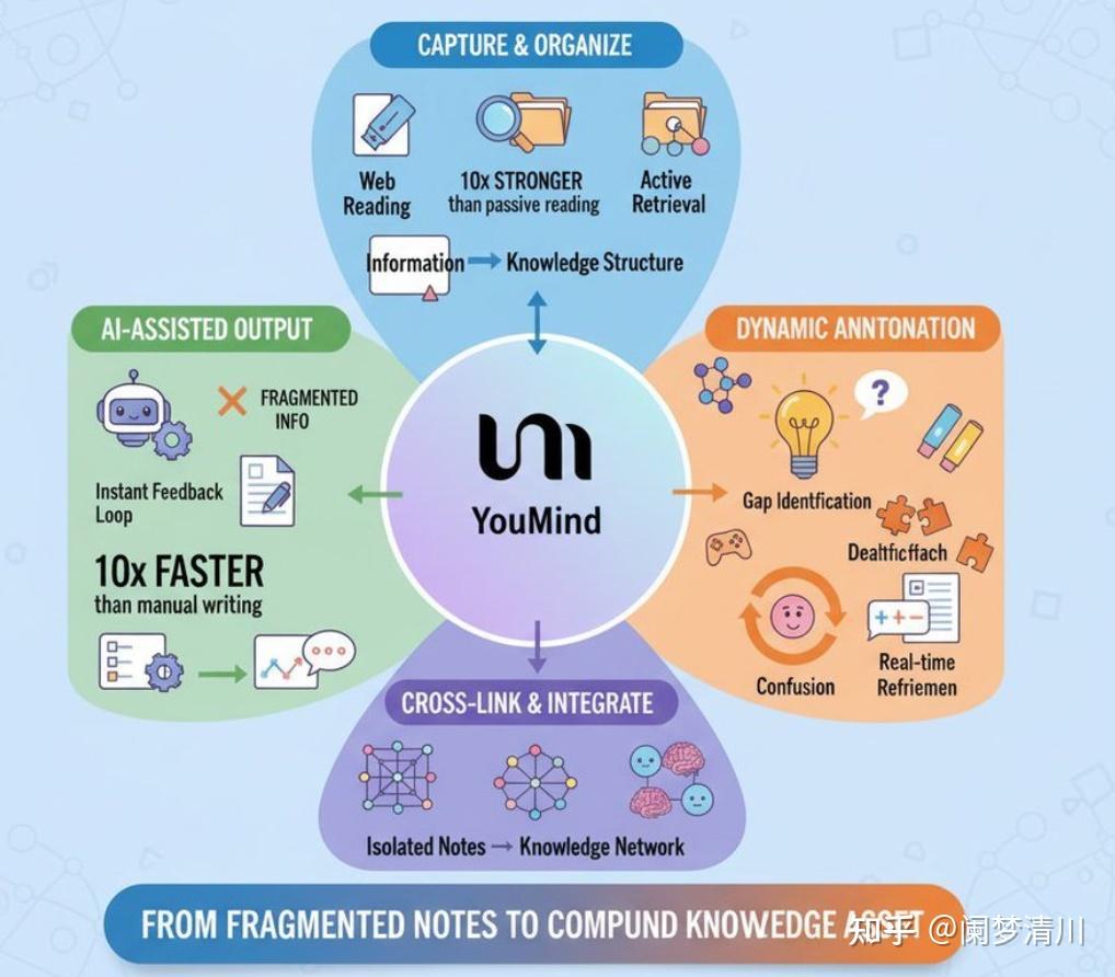 内容创作者一站式平台Youmind，免费使用即梦4.0大模型 - 知乎