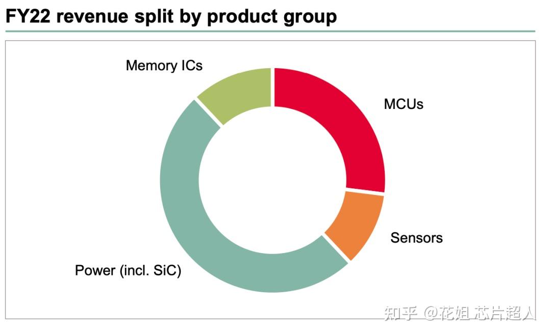 详细说说最近很火的英飞凌SAK系列芯片 - 知乎