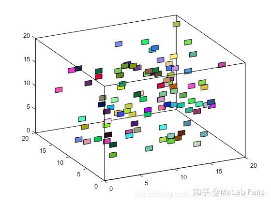 使用Matlab绘制各类特殊图形 - 知乎