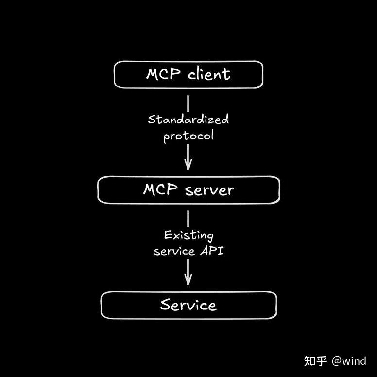 2026 年开发者最值得装的 MCP Server 完全指南 - 知乎