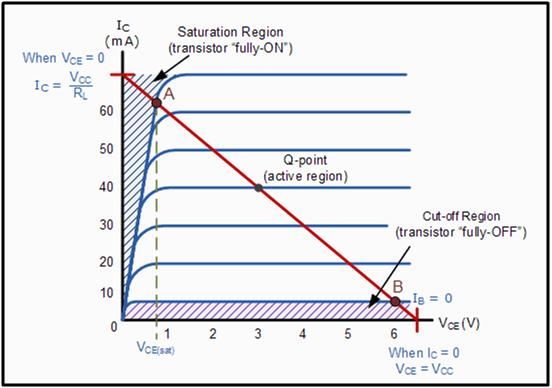 深入理解三极管（BJT）的工作原理 - 知乎