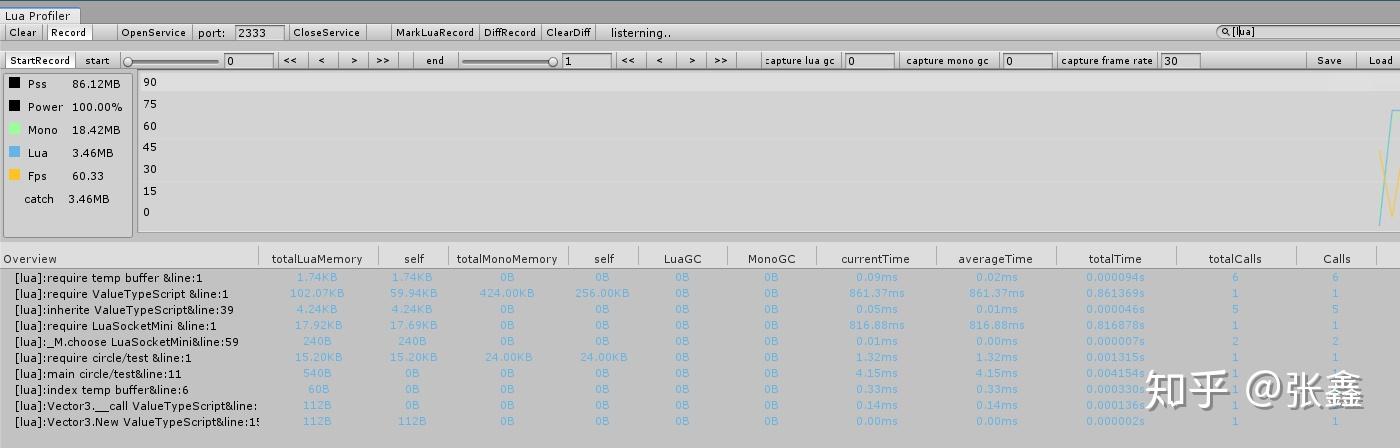Lua Profiler——快速定位Lua性能问题 - 知乎