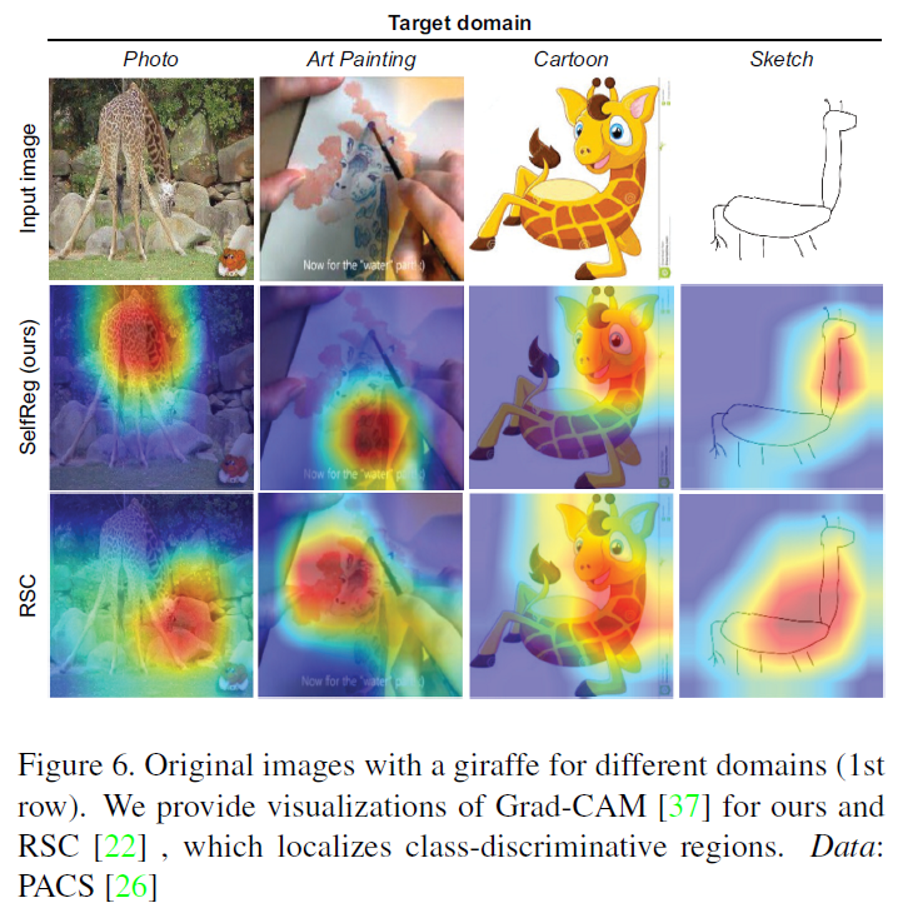 论文笔记16：SelfReg: Self-supervised Contrastive Regularization for Domain Generalization - 知乎