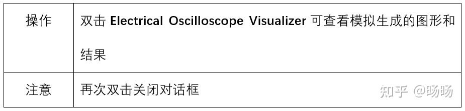 Optisystem应用：数字调制 Dpsk 知乎