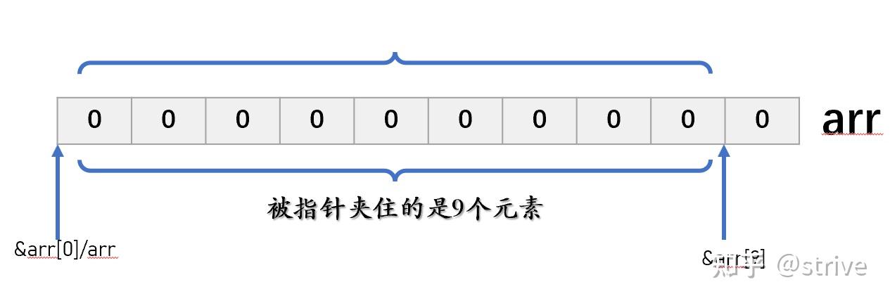 指针的运算（c语言） 知乎 