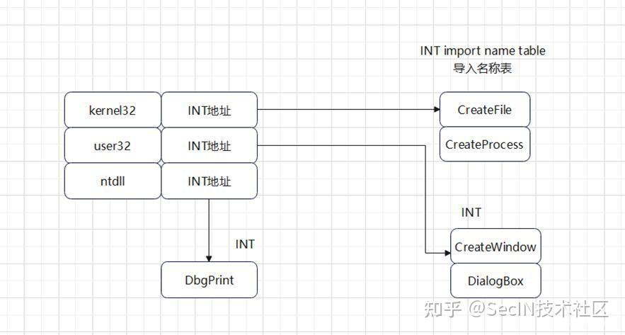 深入解析pe结构（下） - 知乎