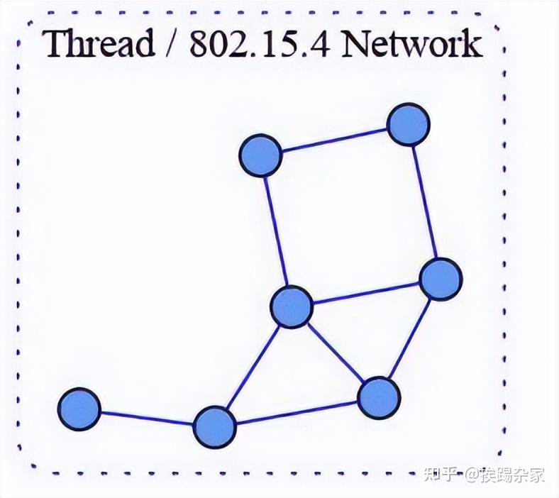 Matter 1.0协议解读——网络架构(1) - 知乎