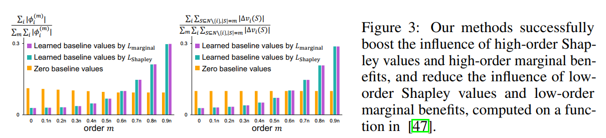 可解释性：完善Shapley value理论体系，建模并学习基准值 - 知乎