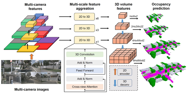 Occupancy Network 系列论文汇总 - 知乎