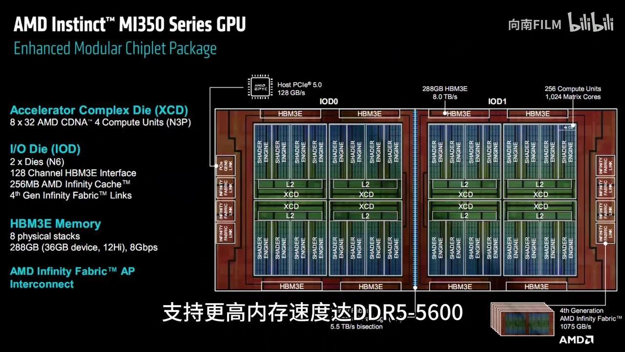 AMD Zen6处理器已进入工程样品阶段 - 知乎