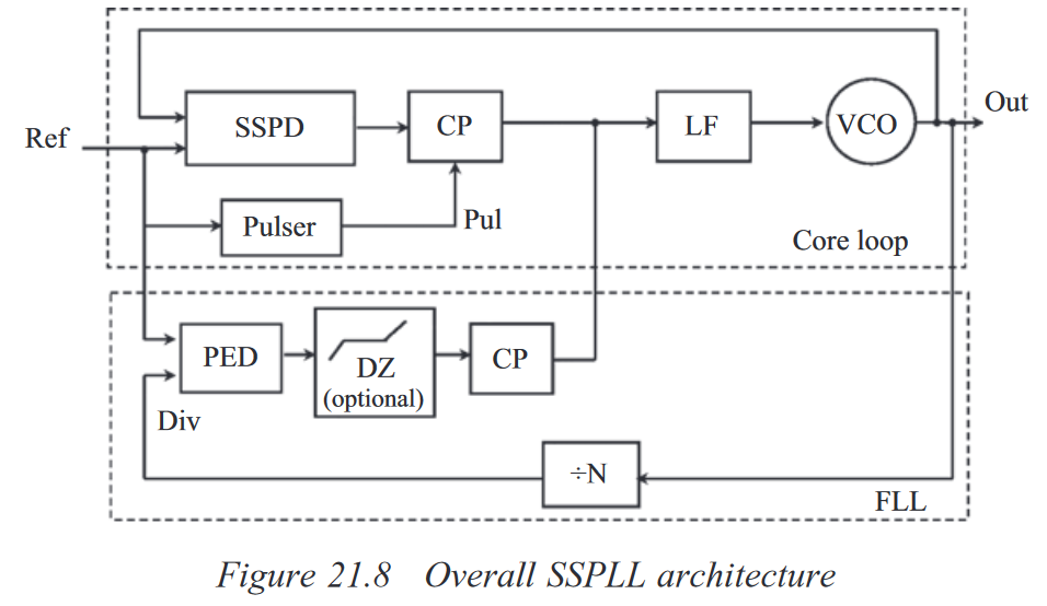 Chapter 21 Sub-sampling PLL techniques - 知乎