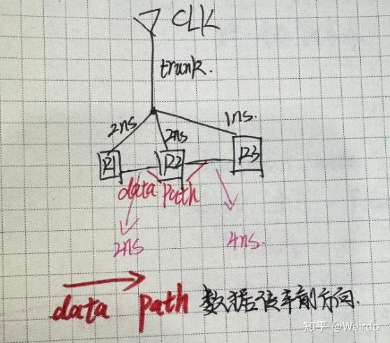 innovus知识点:基于block design,useful skew改善timing的基本原理 - 知乎