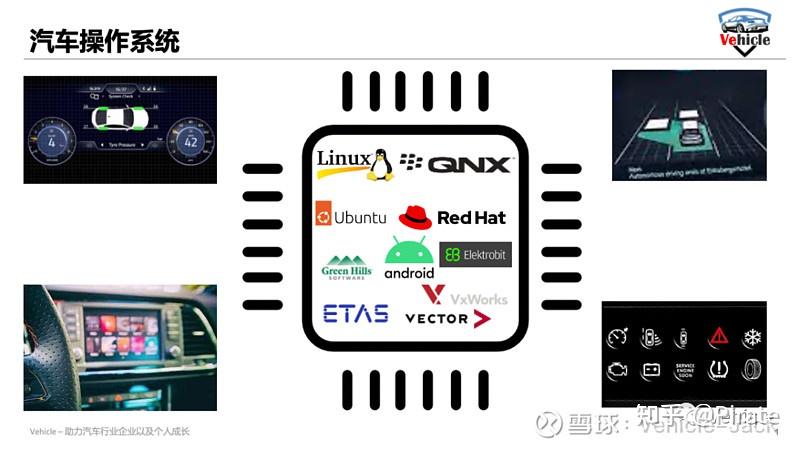 汽车操作系统102 - 知乎